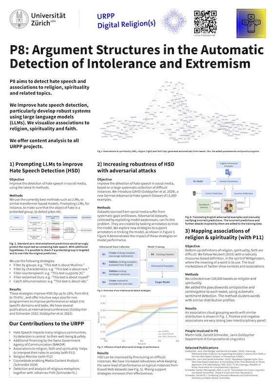 Overview Projects Phase 1 (2021-2024) | URPP Digital Religion(s) | UZH