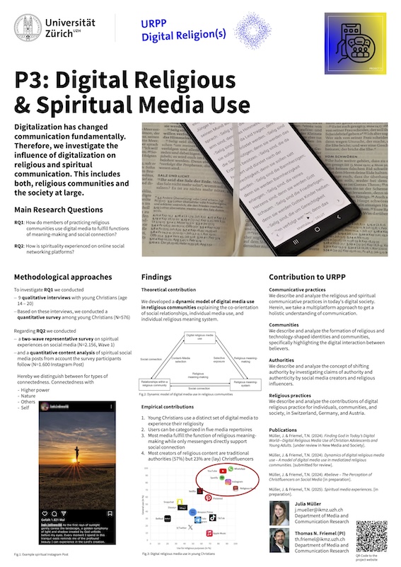 Overview Projects Phase 1 (2021-2024) | URPP Digital Religion(s) | UZH